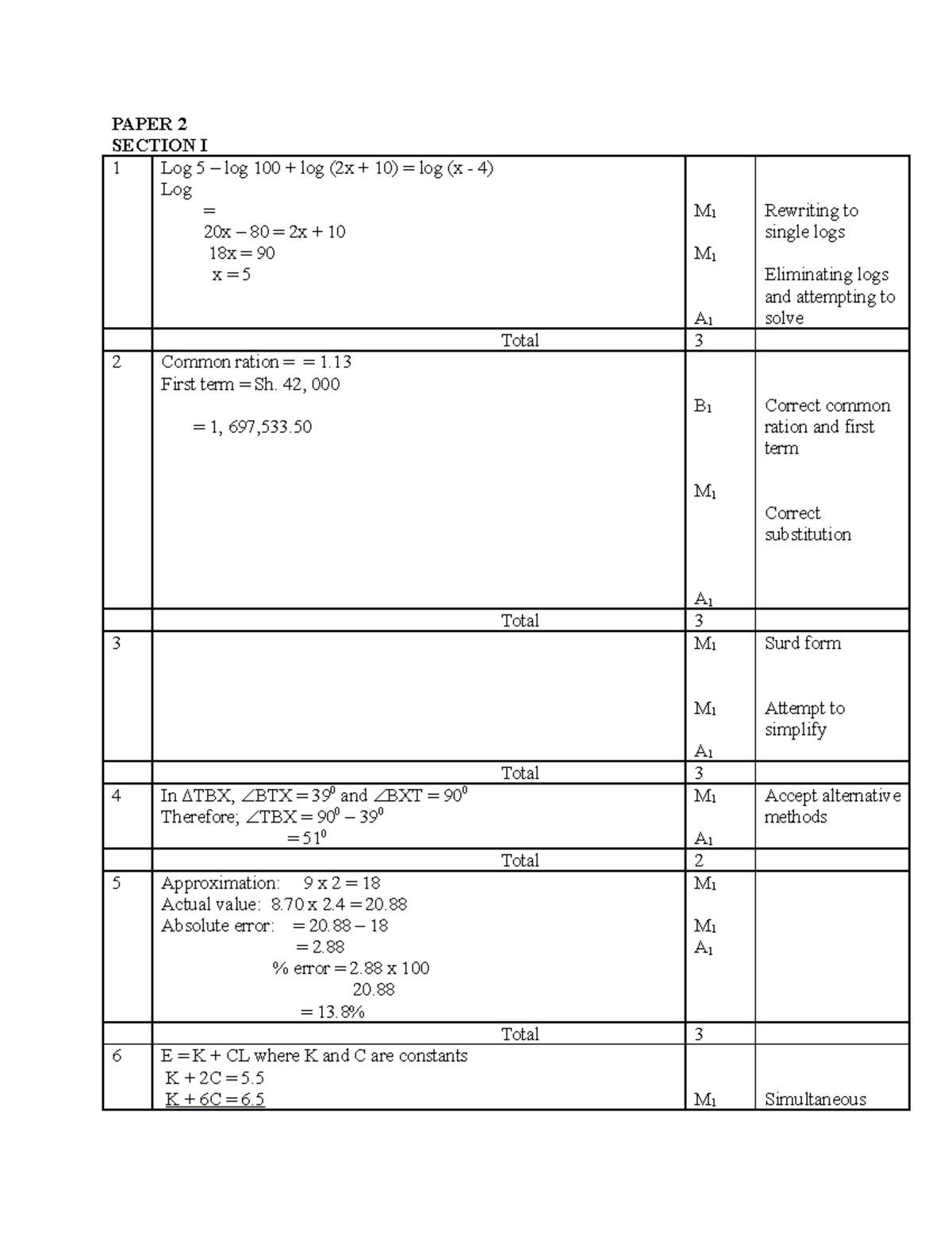 MATH FORM 3 Paper 2 MS - PAPER 2 SECTION I 1 Log 5 – log 100 + log (2x ...