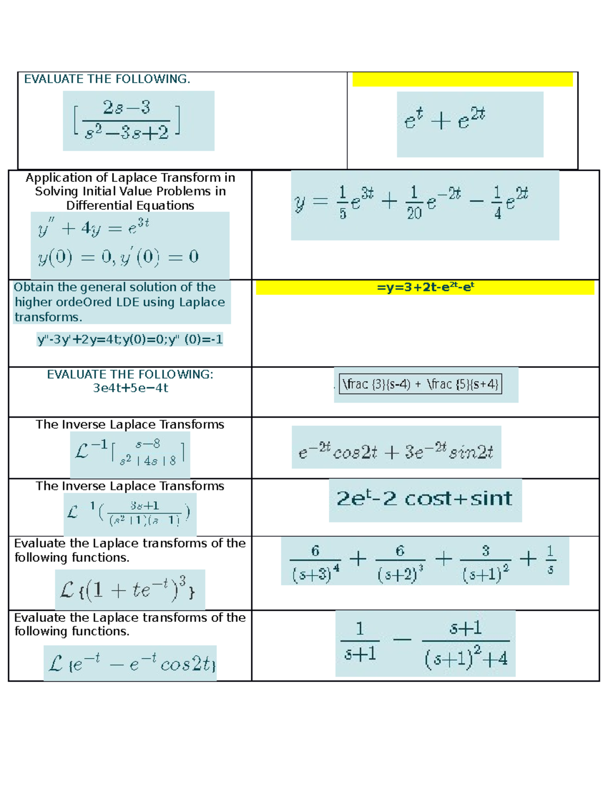 Advanced Mathematics ECE 5: Laplace Transforms & Initial Value Problems ...