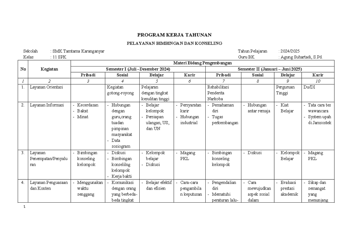 PROGRAM KERJA TAHUNAN PELAYANAN BIMBINGAN DAN KONSELING SMK Tamtama ...