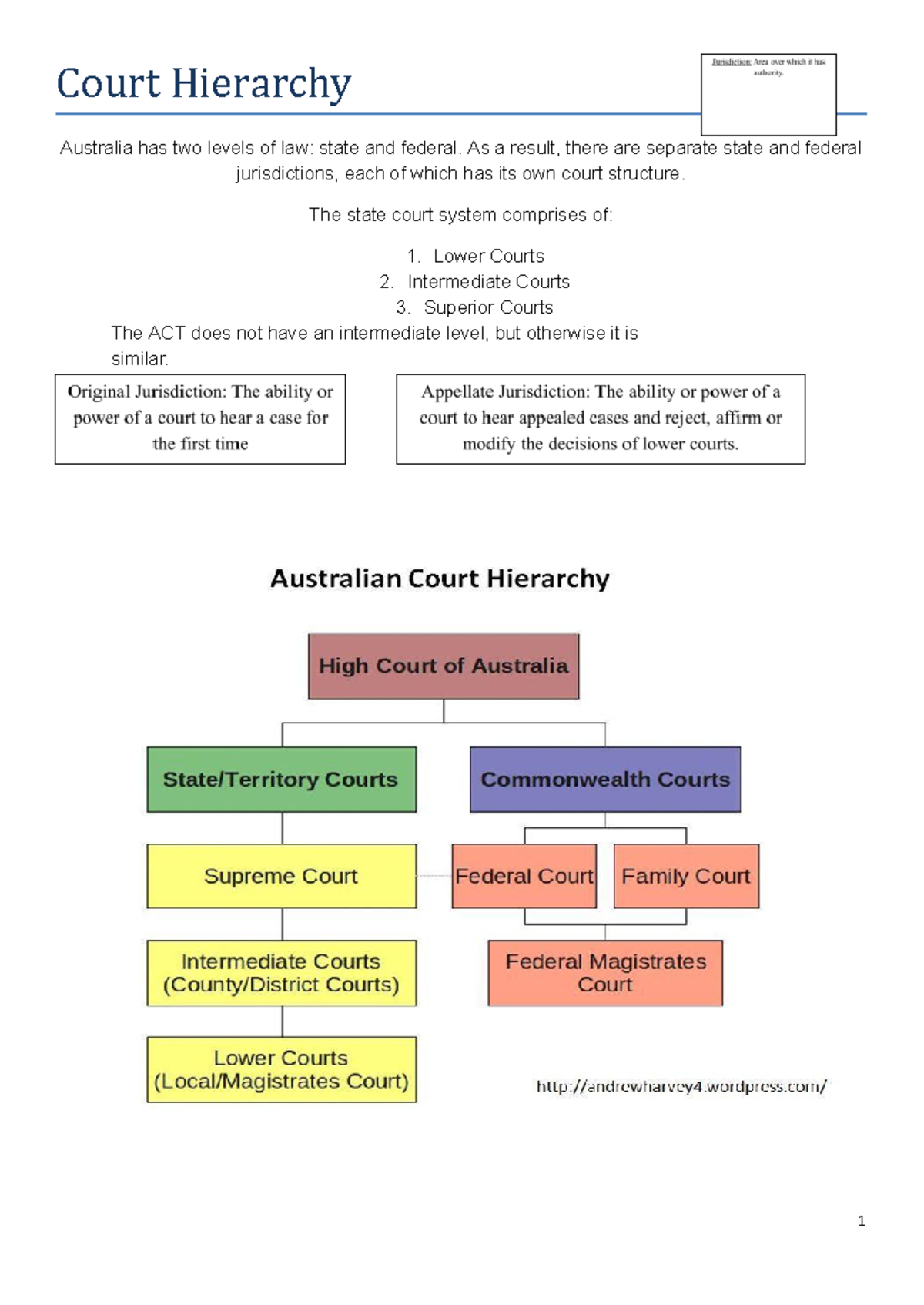 Court Hierarchy in Australia: State & Federal Systems Explained - Studocu