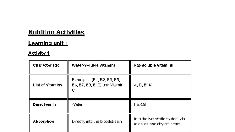 Nutrition Activities: Learning Unit 1 - Vitamins and Their Functions ...