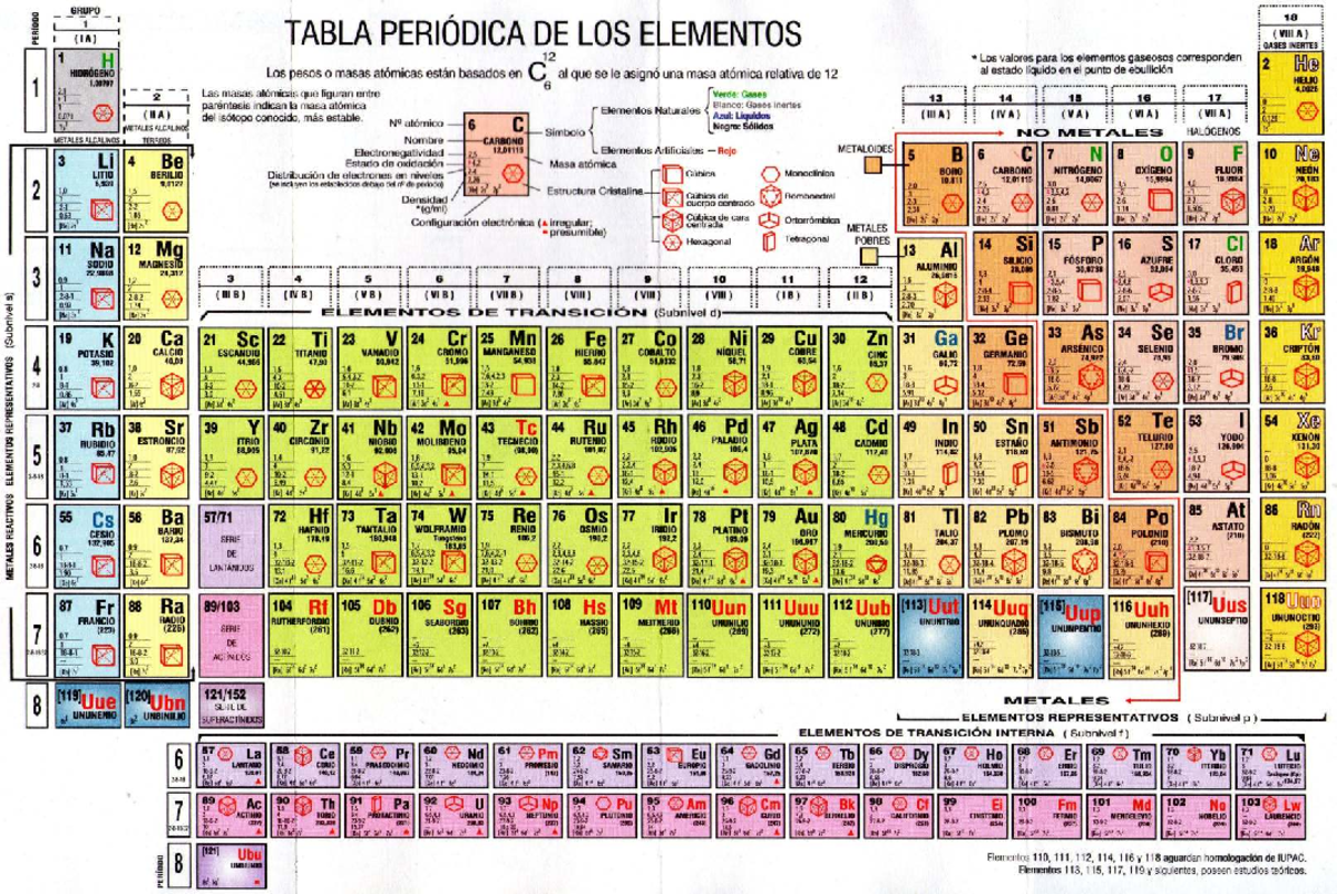 Tabla Periódica - Elementos del Grupo 18 (GA) Gases Inertes - Studocu