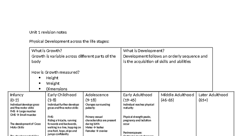 Unit 1 Revision Notes: Physical Development Across Life Stages - Studocu
