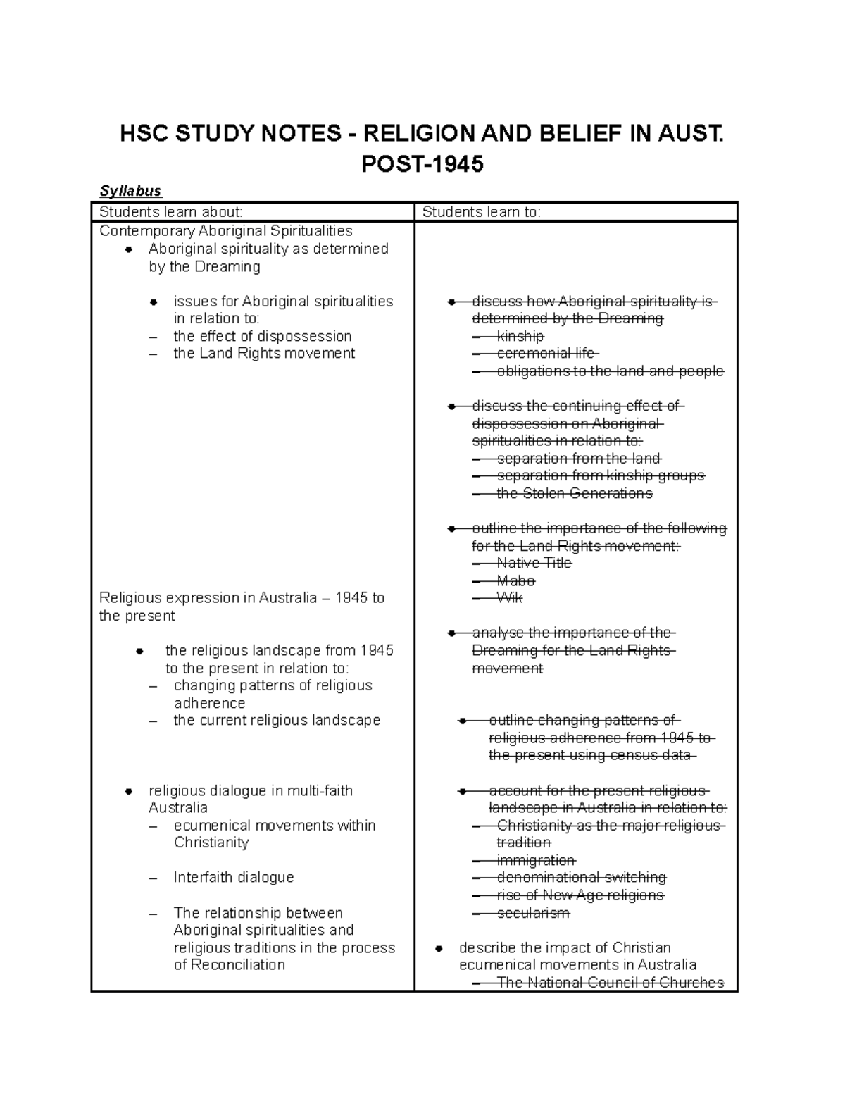 HSC Study Notes - Religion AND Belief IN AUST. POST-1945 - HSC STUDY ...