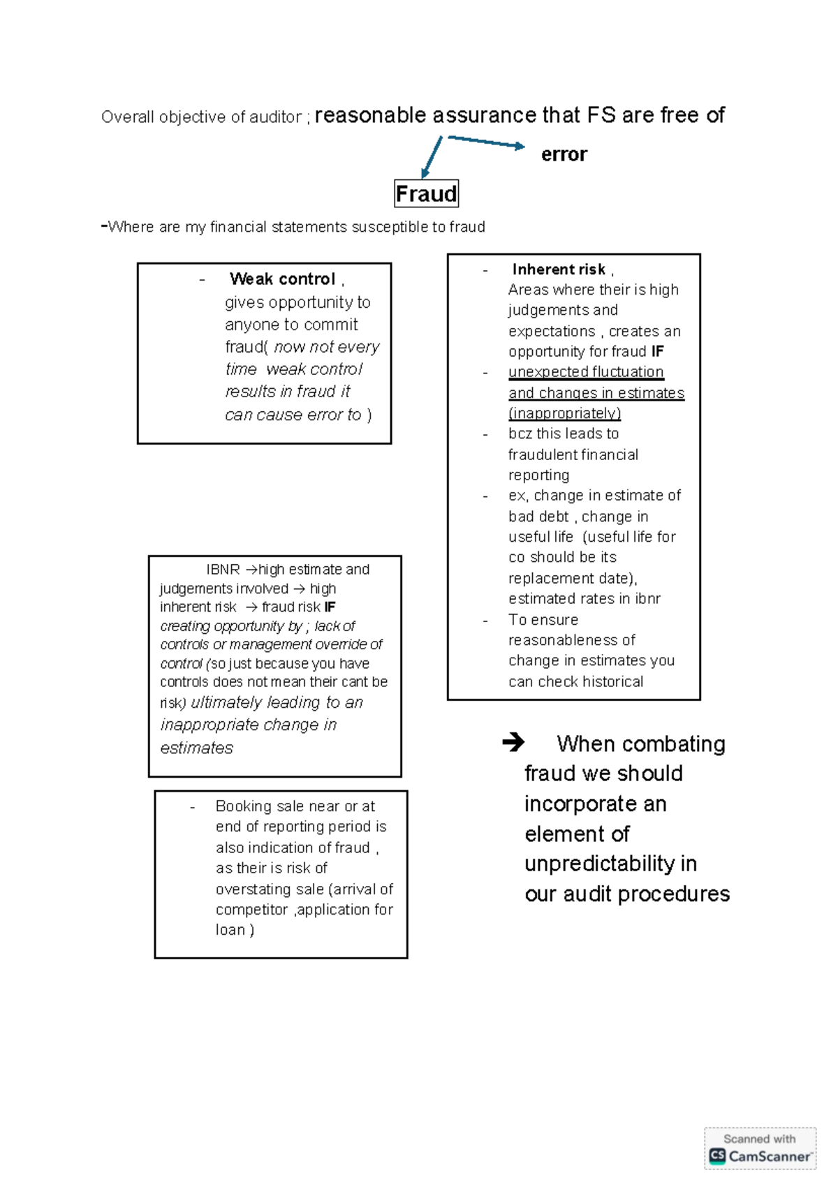 Fraud Risk Assessment and Auditor Assurance - Fraud 4 Notes - Studocu
