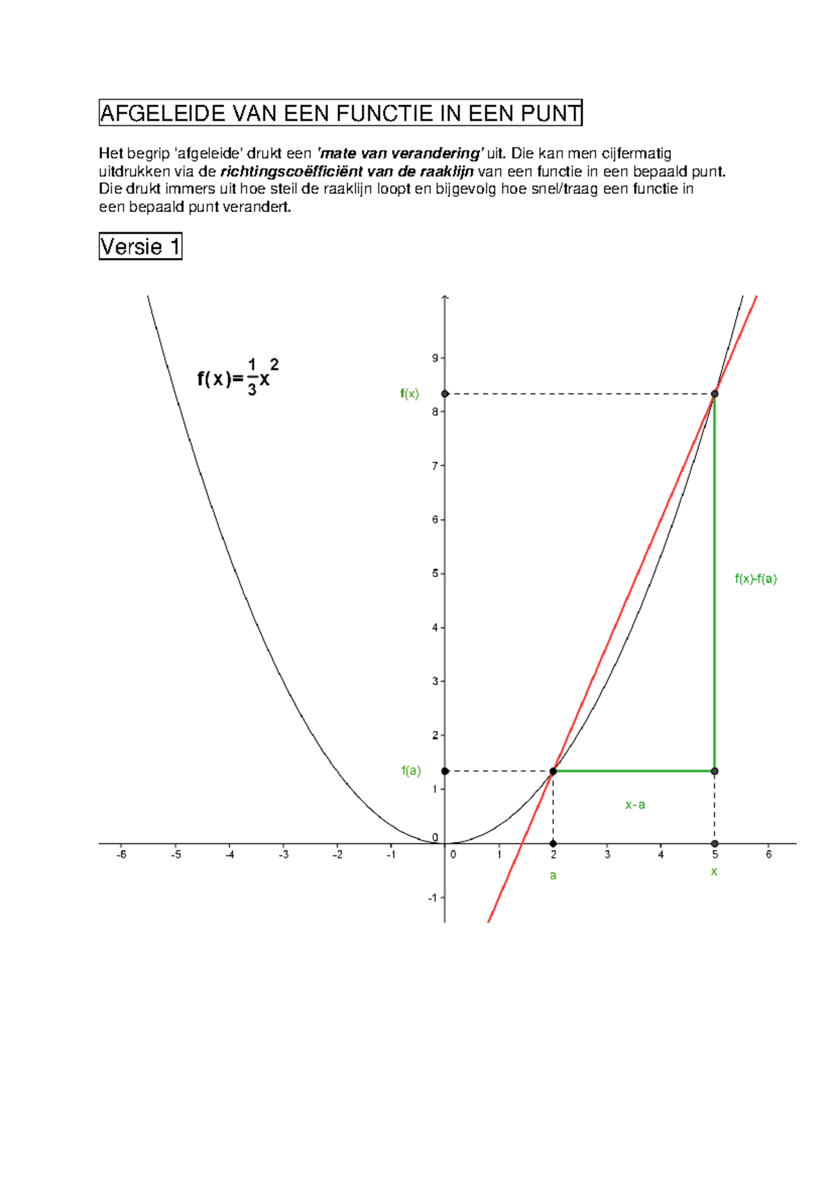 AFGELEIDE VAN EEN FUNCTIE IN EEN PUNT.pdf - AFGELEIDE VAN EEN FUNCTIE ...