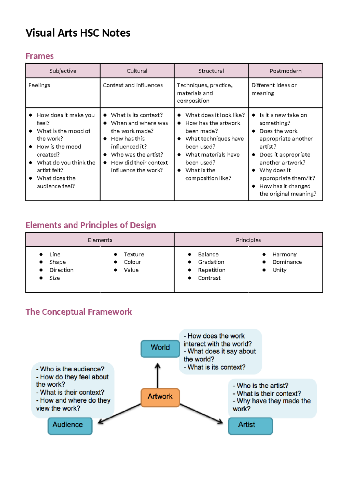 HSC Visual Arts Notes: Understanding Art Techniques and Contexts - Studocu