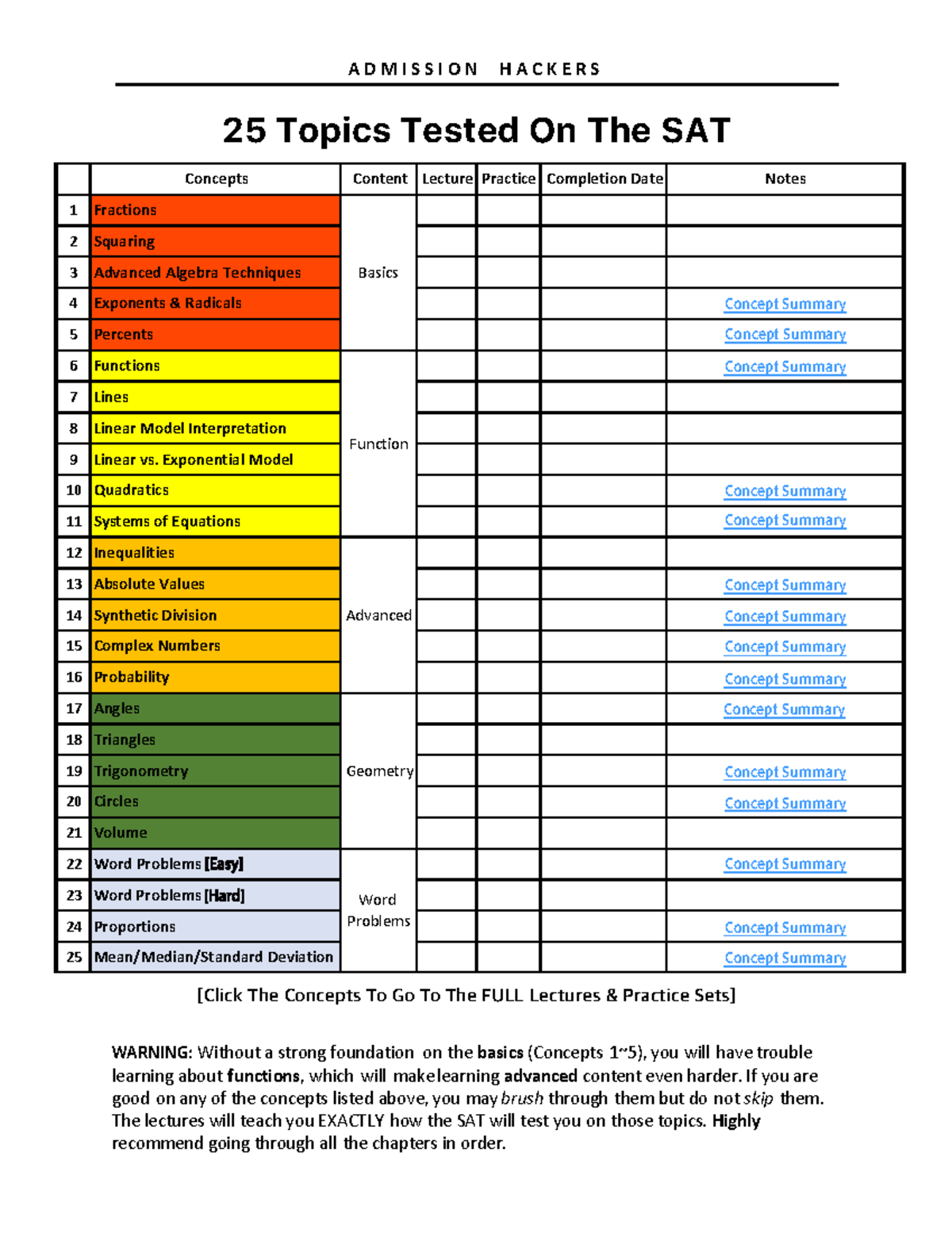 ADMISSION HACKERS: 25 SAT Math Topics Overview - Studocu