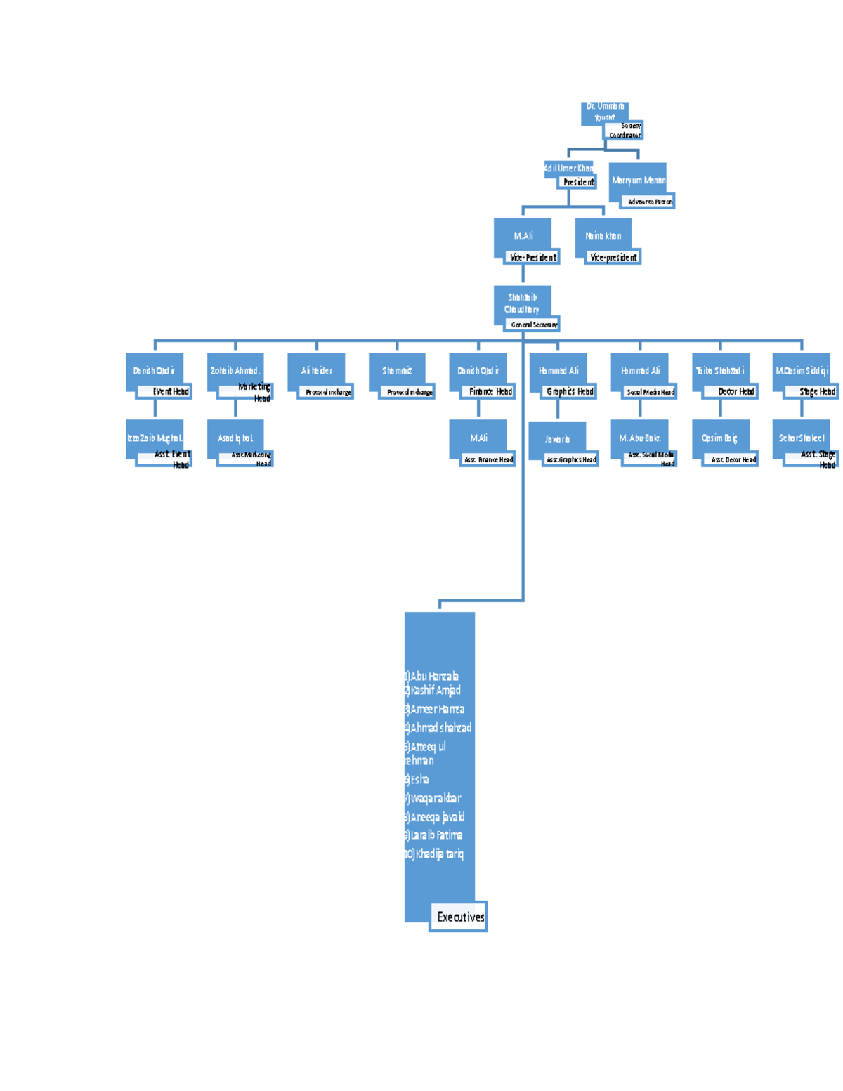 Herarchy of MSF - Hierarchy - Dr. Ummara Yousaf Society Coordinator ...