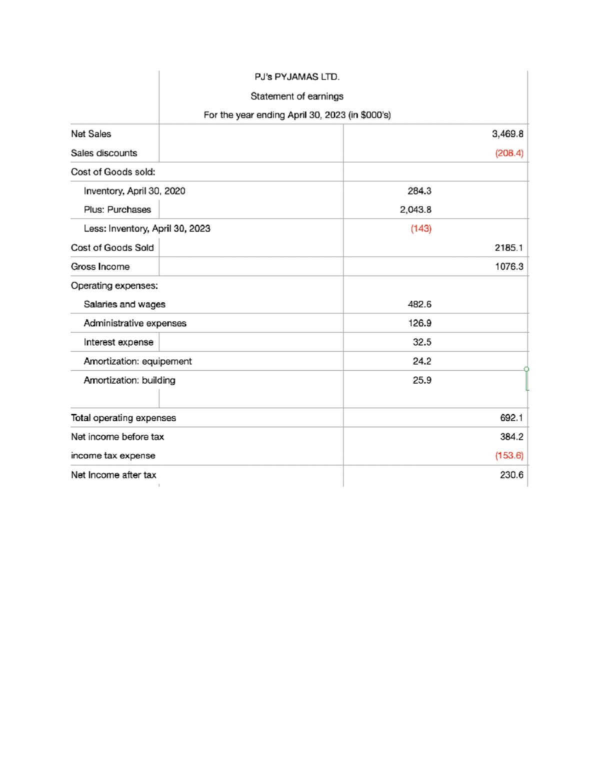 Case Study: Analyzing Financial Statements and Their Implications - Studocu