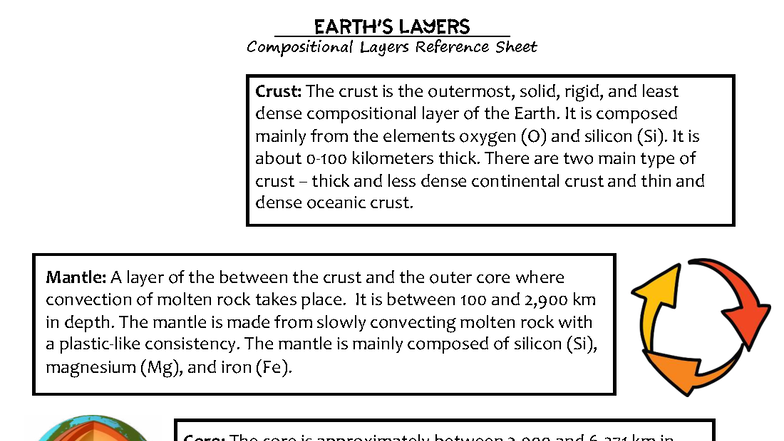 Earth's Layers Document - EARTH’S LAYERS Compositional Layers Reference ...