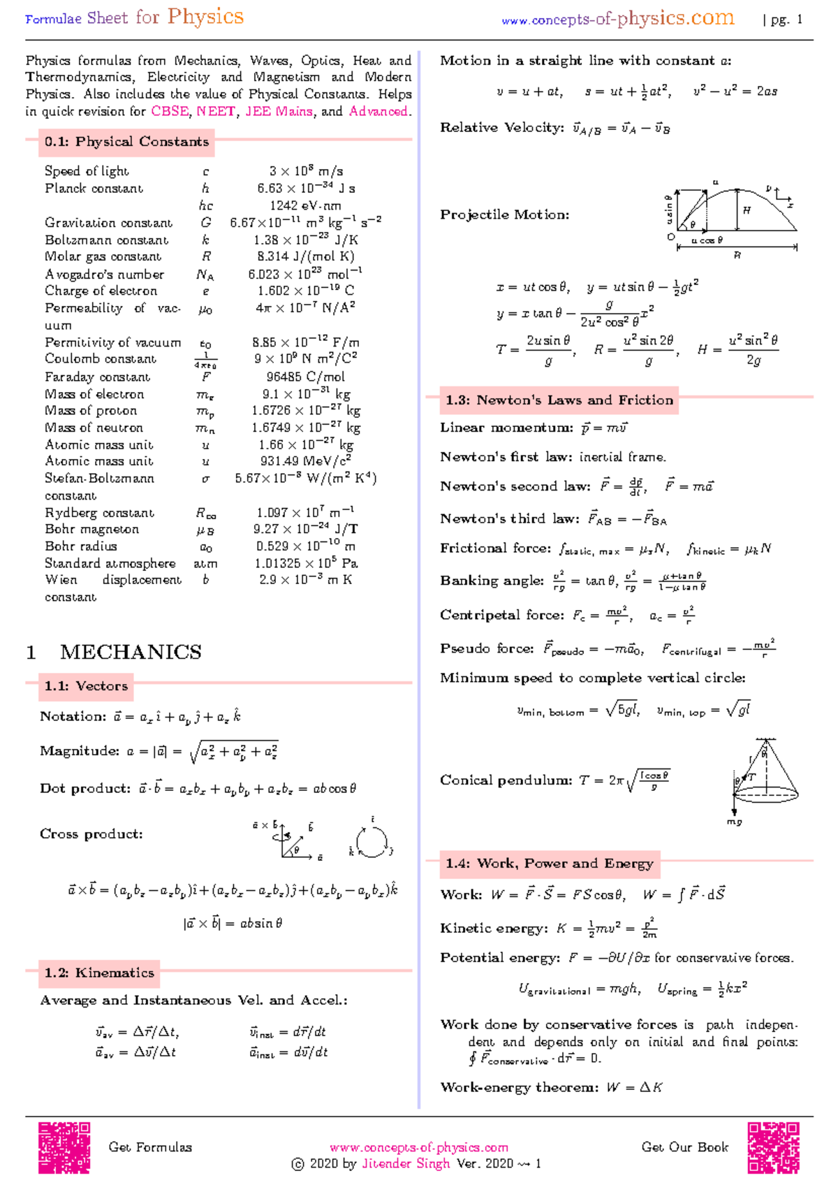 Formulae Sheet for Physics: Mechanics, Waves, Thermodynamics, and More (JEE, - Studocu