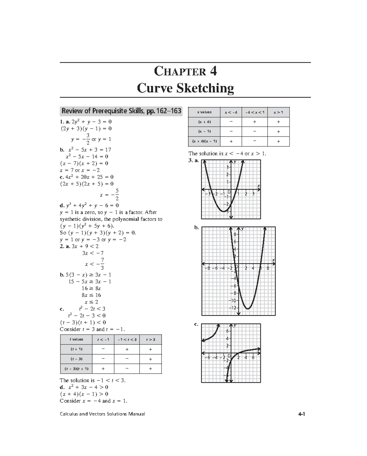 CHAPTER 4 Curve Sketching: Review of Key Concepts and Techniques - Studocu