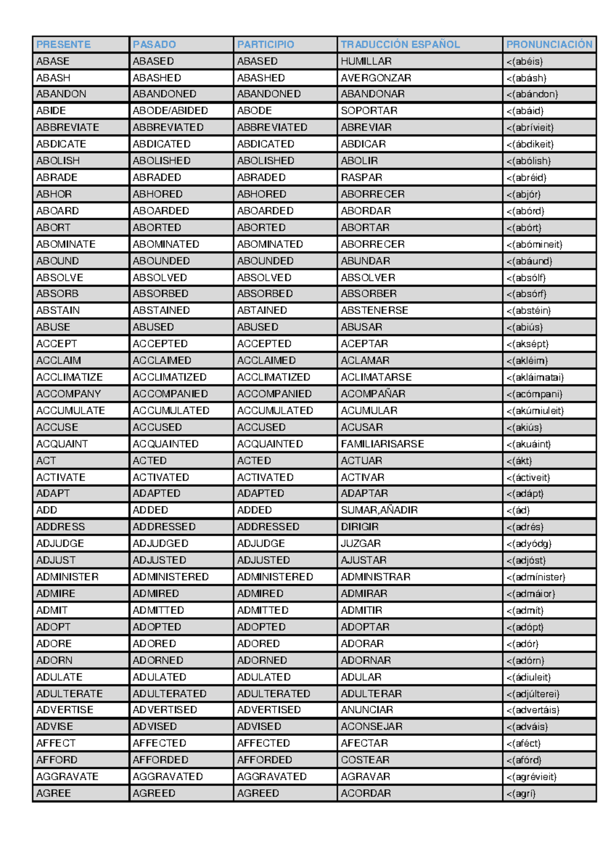 Listado De Verbos En Participio En Ingles