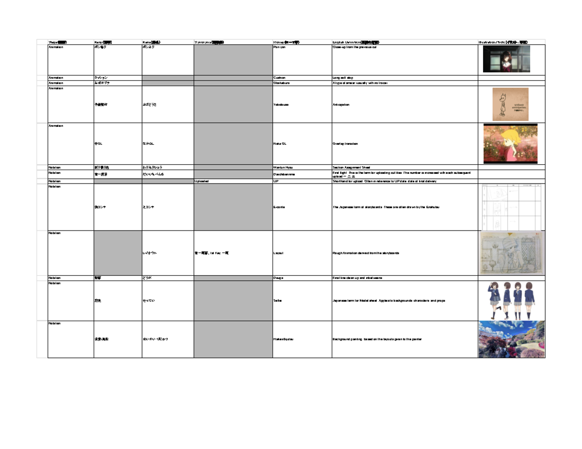 Japanese Anime Production Terms Glossary - Animation Terminology - Studocu