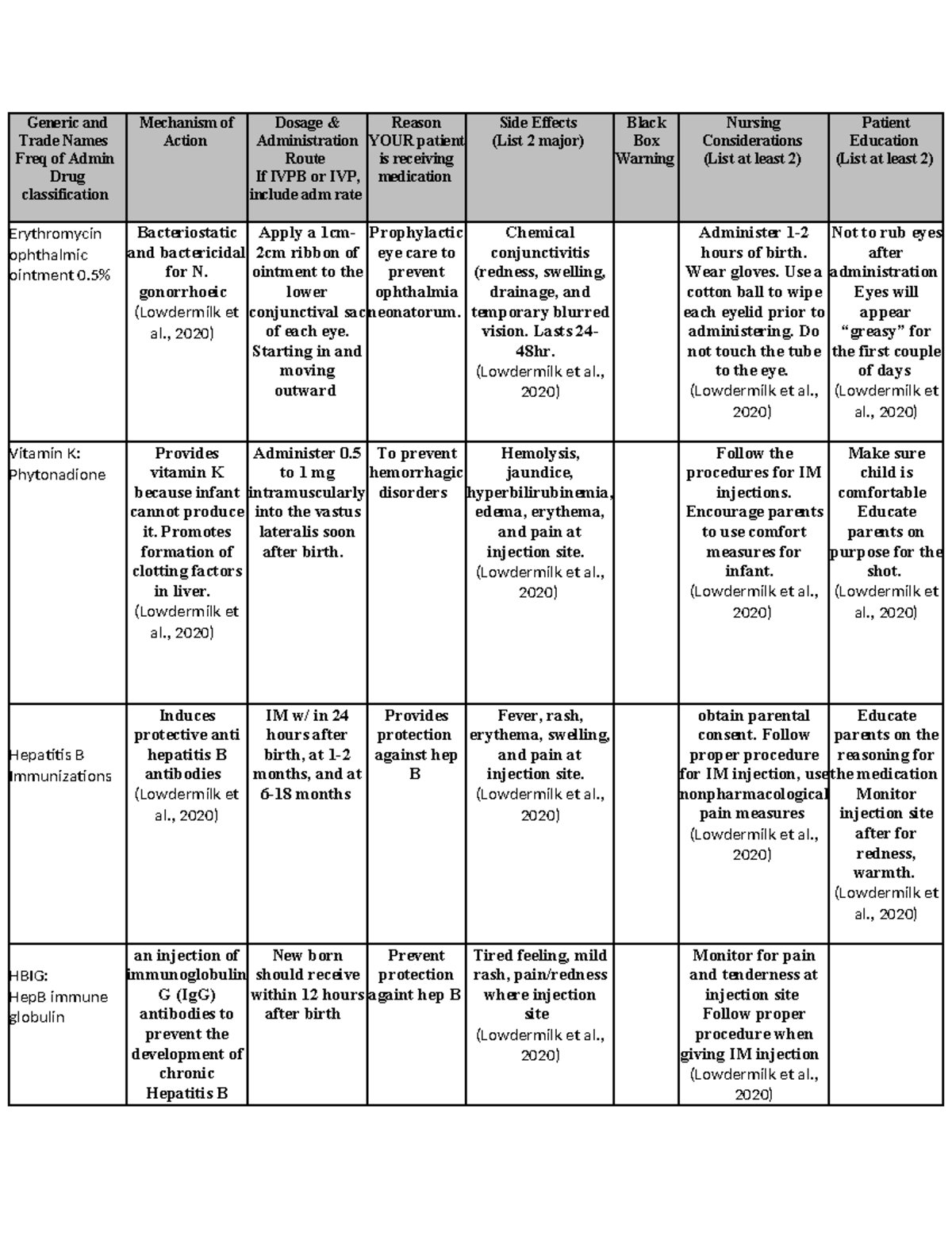 Medication for Clinical - Generic and Trade Names Freq of Admin Drug ...