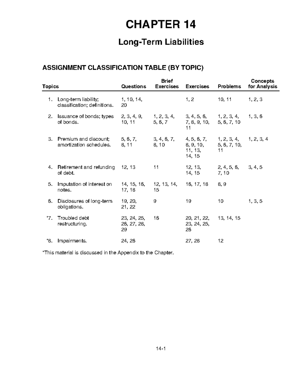 Kaiso CH014 - Long-Term Liabilities Assignment Classification Table - Studocu