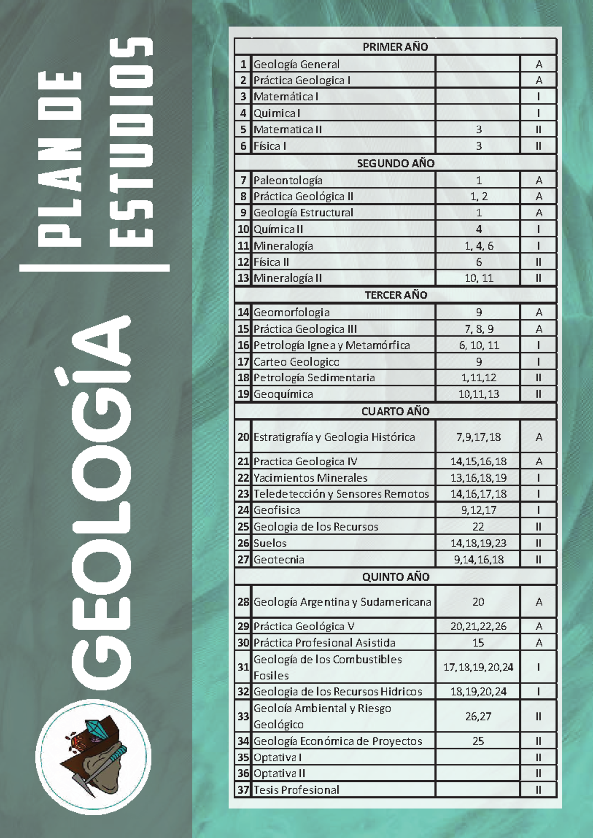Plan estudio geologia - Programa de geología - PLAN DEESTUDIOS GEOLOGÍA ...