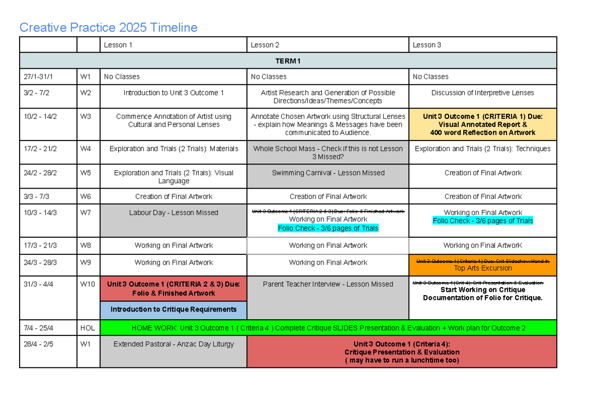 2025 Creative Practice Unit 3 & 4 Student Timeline: Key Outcomes ...