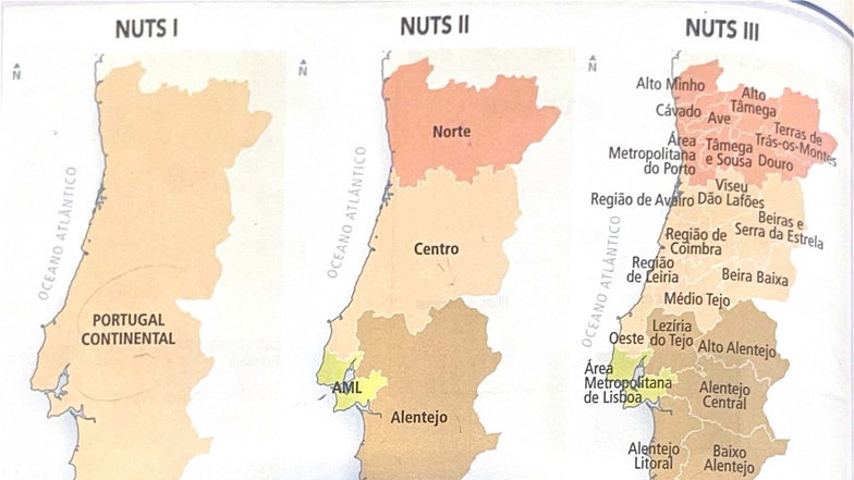 Tabela das NUTS em Portugal: Regiões e Ilhas (NUTS I, II, III) - Studocu