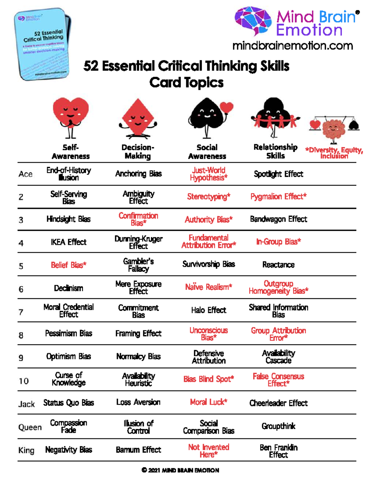 Cognitive Bias Topics - List of biases - End-of-History Illusion Self ...