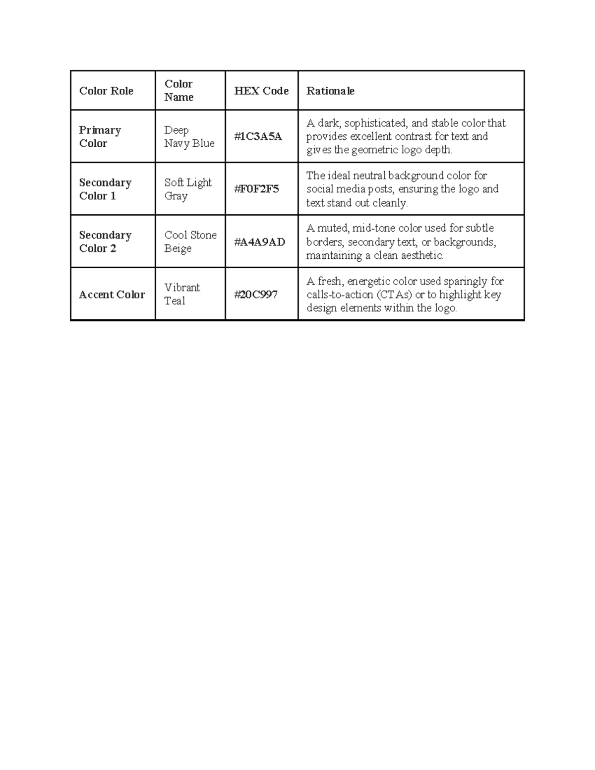 MOD3- Color- Palette - Rhizza Mae S. Chavez - Color Role Color Name HEX ...
