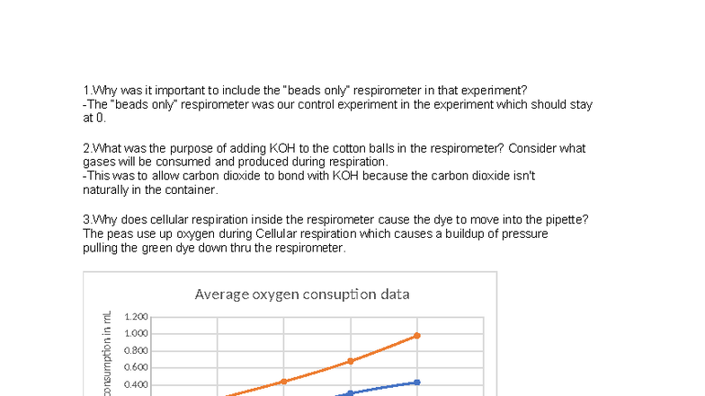 Cell Respiration Experiment Analysis: Graph & Questions - Studocu