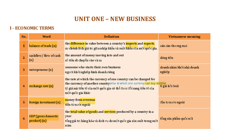 UNIT ONE - ECONOMIC TERMS & DEFINITIONS (BUS 101) - Studocu