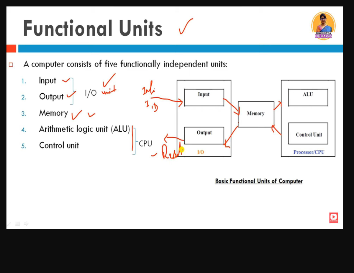 CSE Functional Units: Basic Architecture and Memory Operations - Studocu