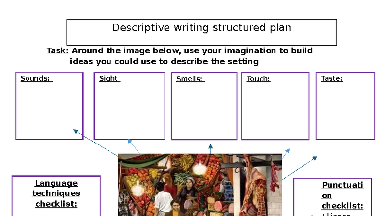 Market Descriptive Writing Plan (Task: Q5) - Studocu