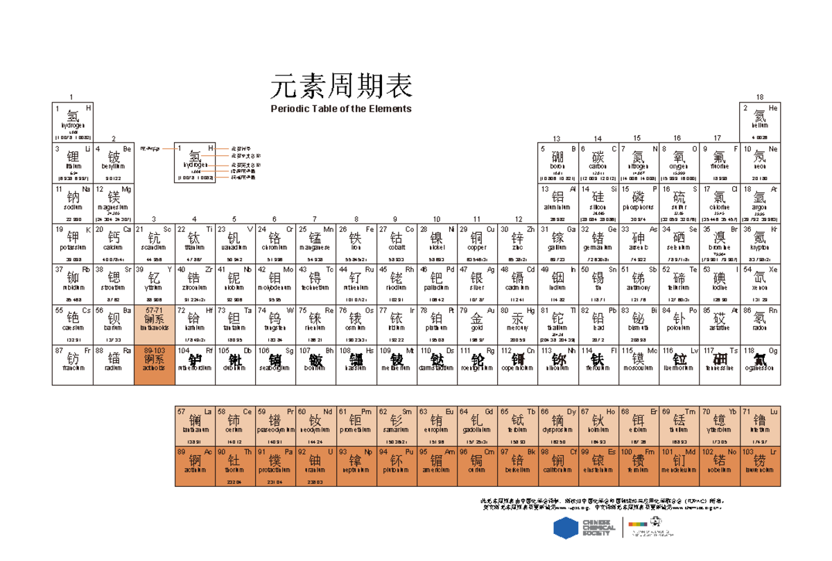 元素周期表 - Periodic Table of Elements (化学) - Studocu