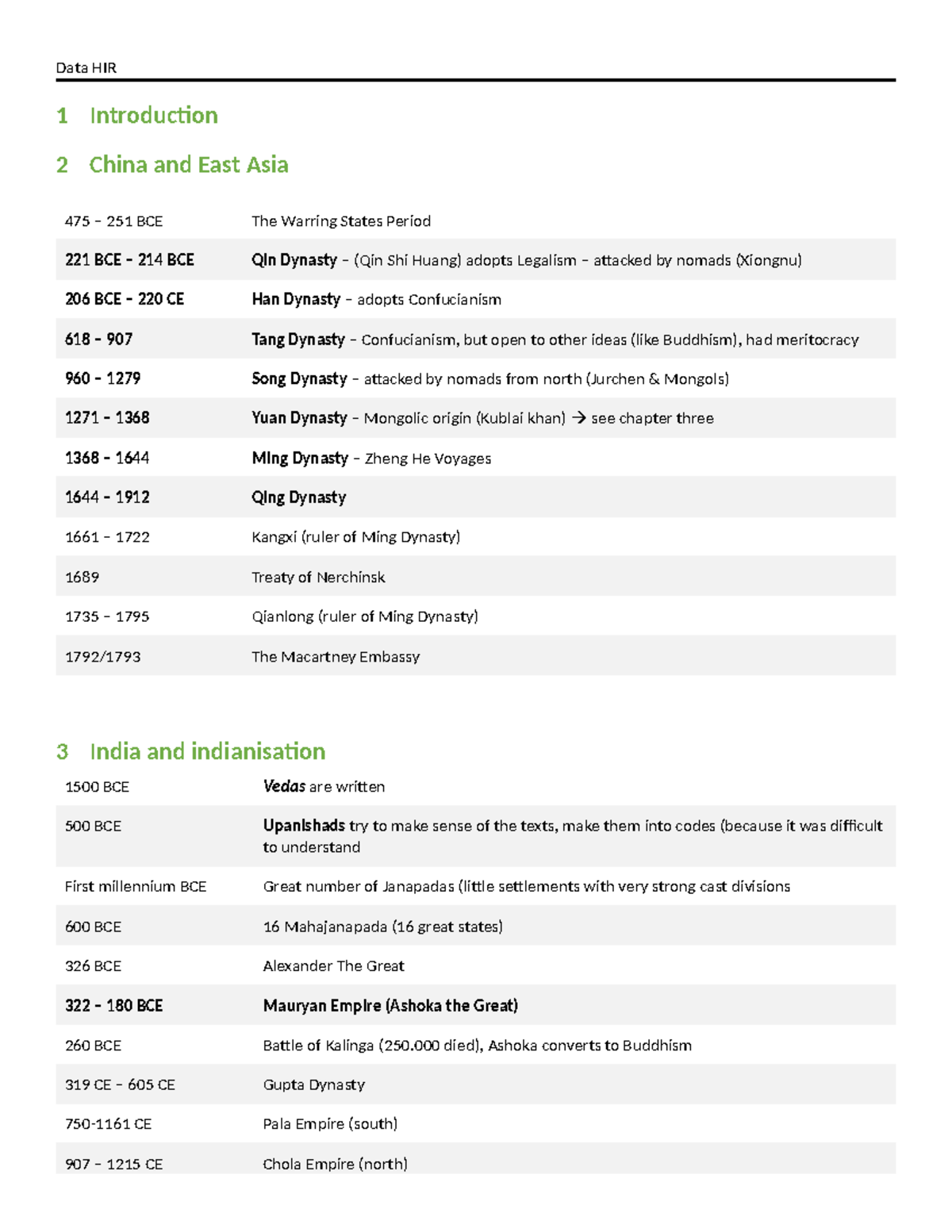 History of International Relations HIR 1: Key Events in Asia and Africa ...
