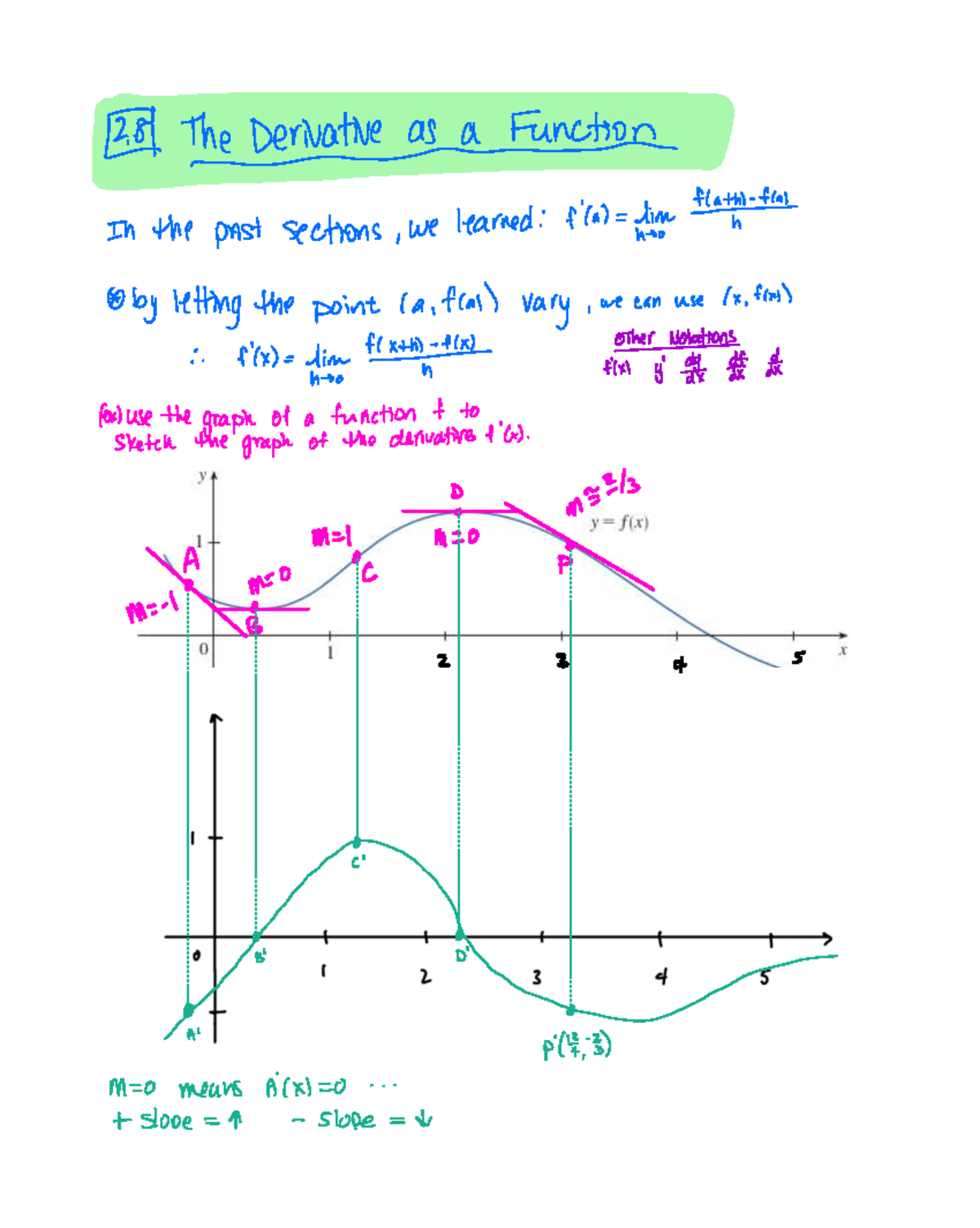 Understanding Derivatives: Concepts & Applications in Calculus (MATH ...
