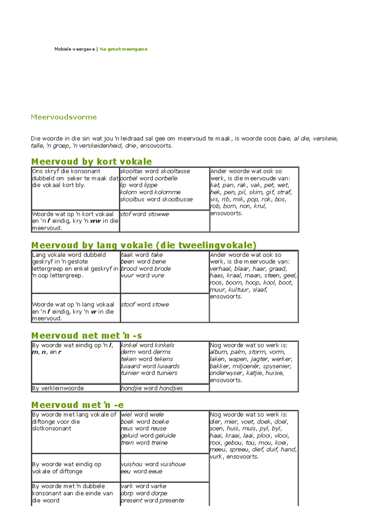 Beter Afrikaans - Meervoudsvorme en Voorbeelde van Meervoude - Studocu