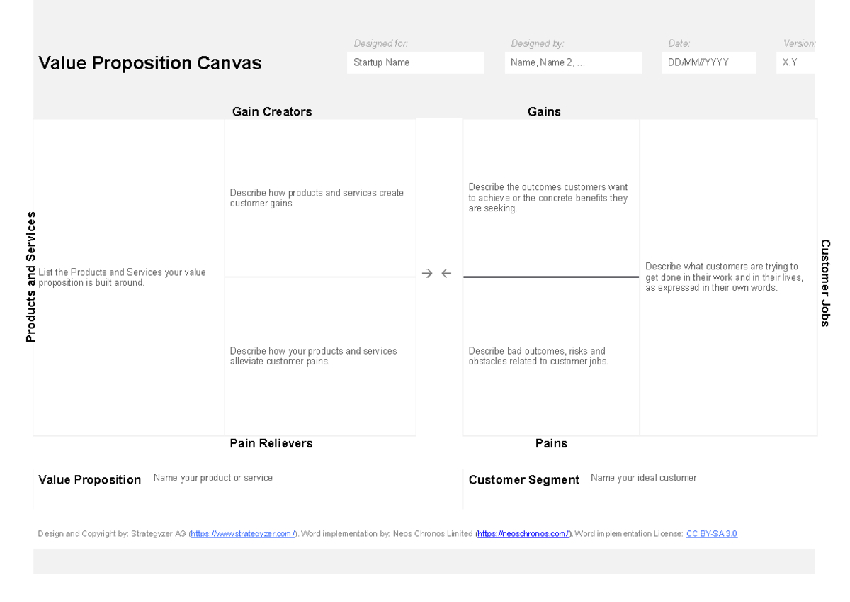 Strategyzer value proposition canvas - Designed for: Designed by: Date ...