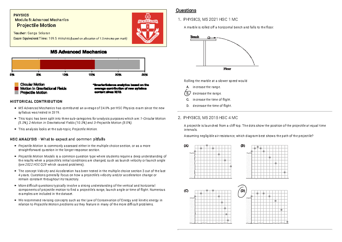 PHYSICS M5: Advanced Mechanics - Projectile Motion Exam Insights - Studocu