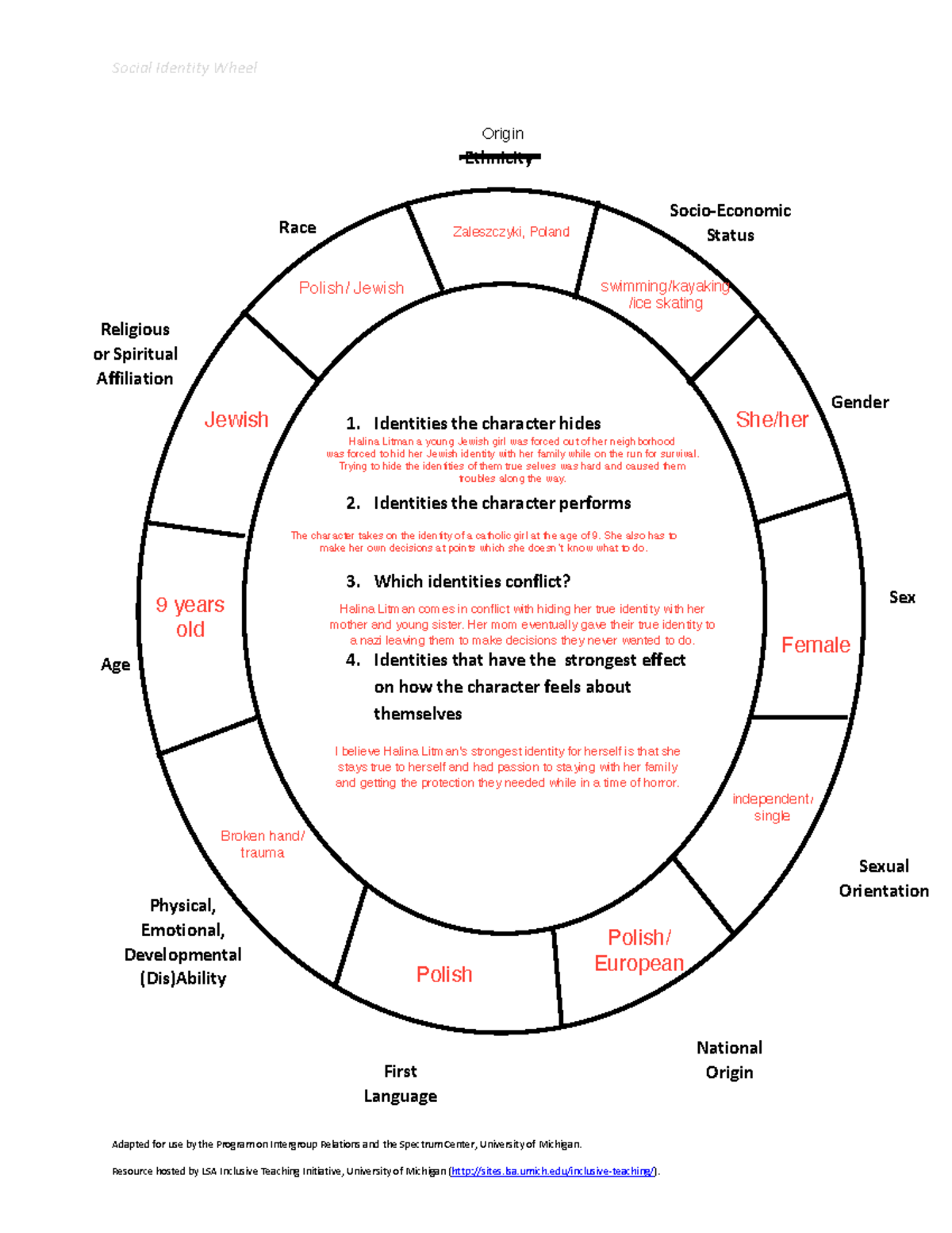 Social identity wheel analysis: Halina Litman's experiences - Studocu