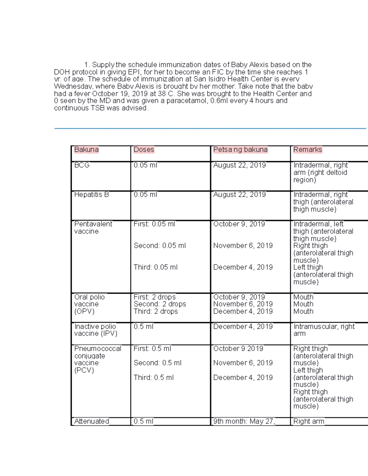 CHN 211 Week 7 Assignment - Supply the schedule immunization dates of ...