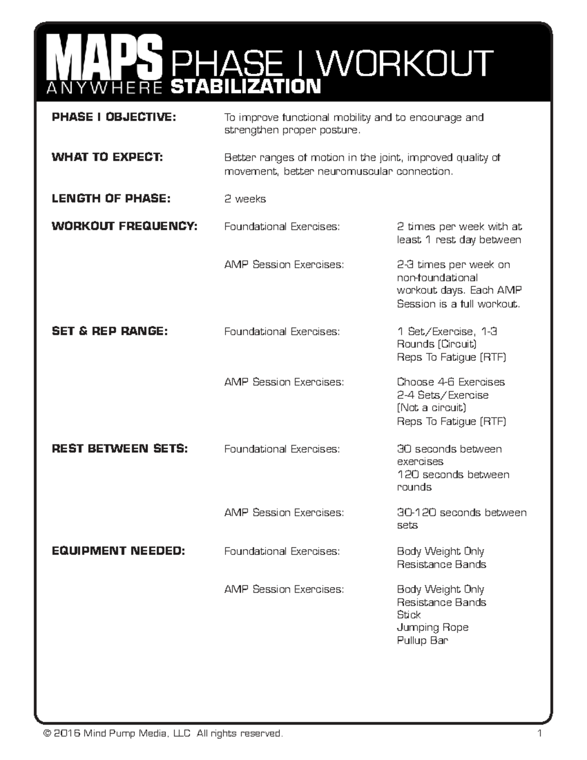 MAPS Anywhere PHASE I Workout: Stabilization & Foundational Exercises ...