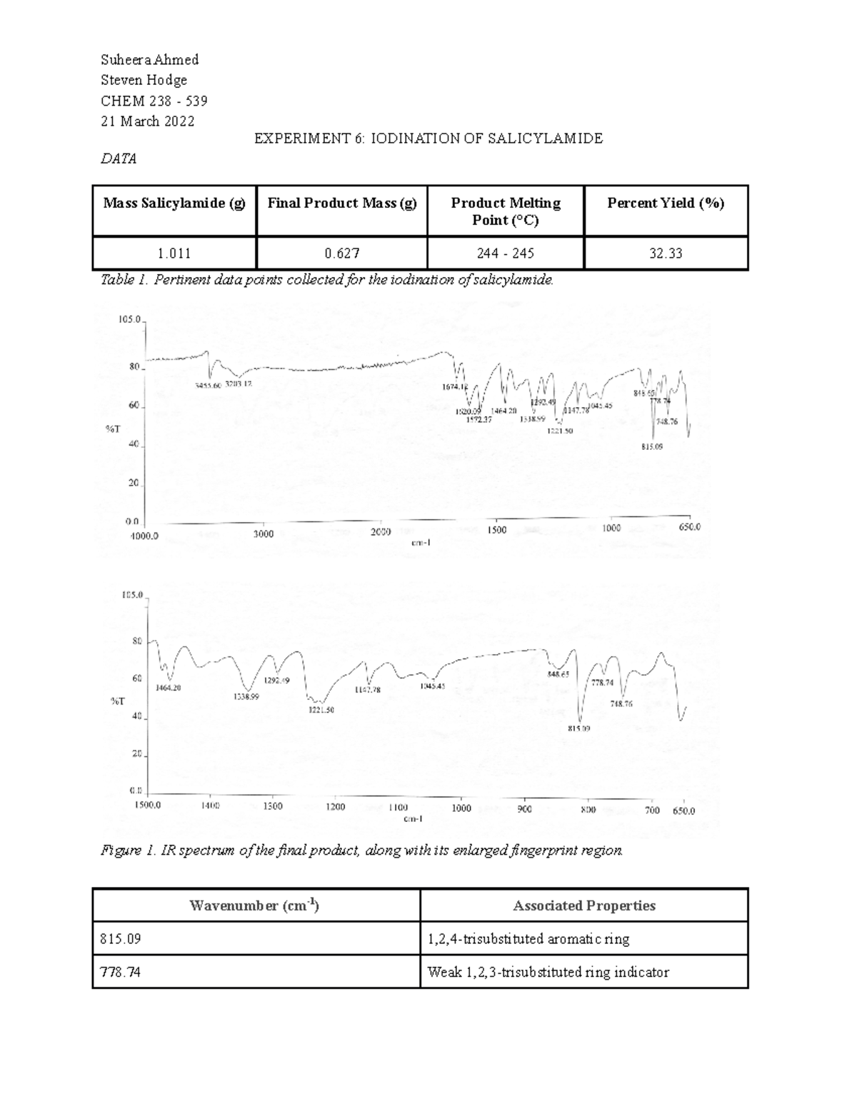 CHEM 238 - Experiment 6: Iodination of Salicylamide Analysis - Studocu