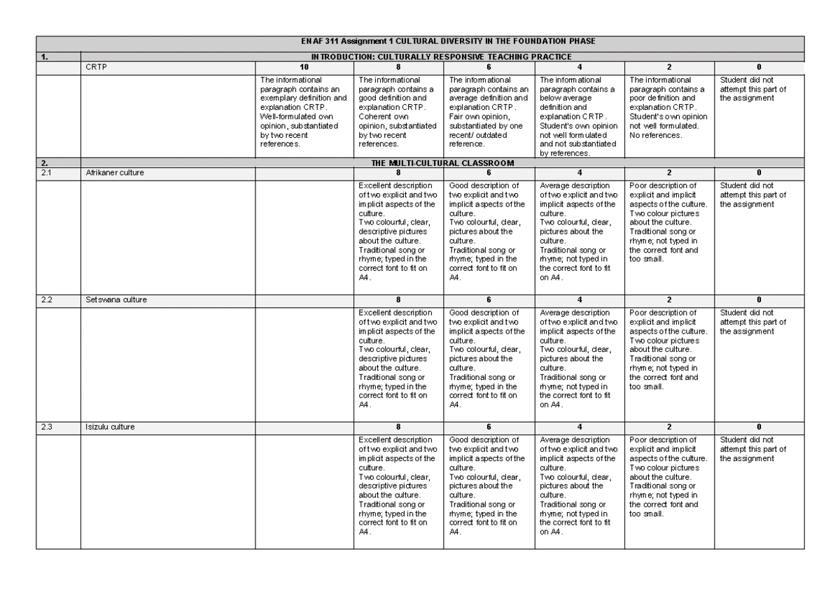 CAPS SASL Home Language Curriculum for Foundation Phase Grades R-3 - Studocu