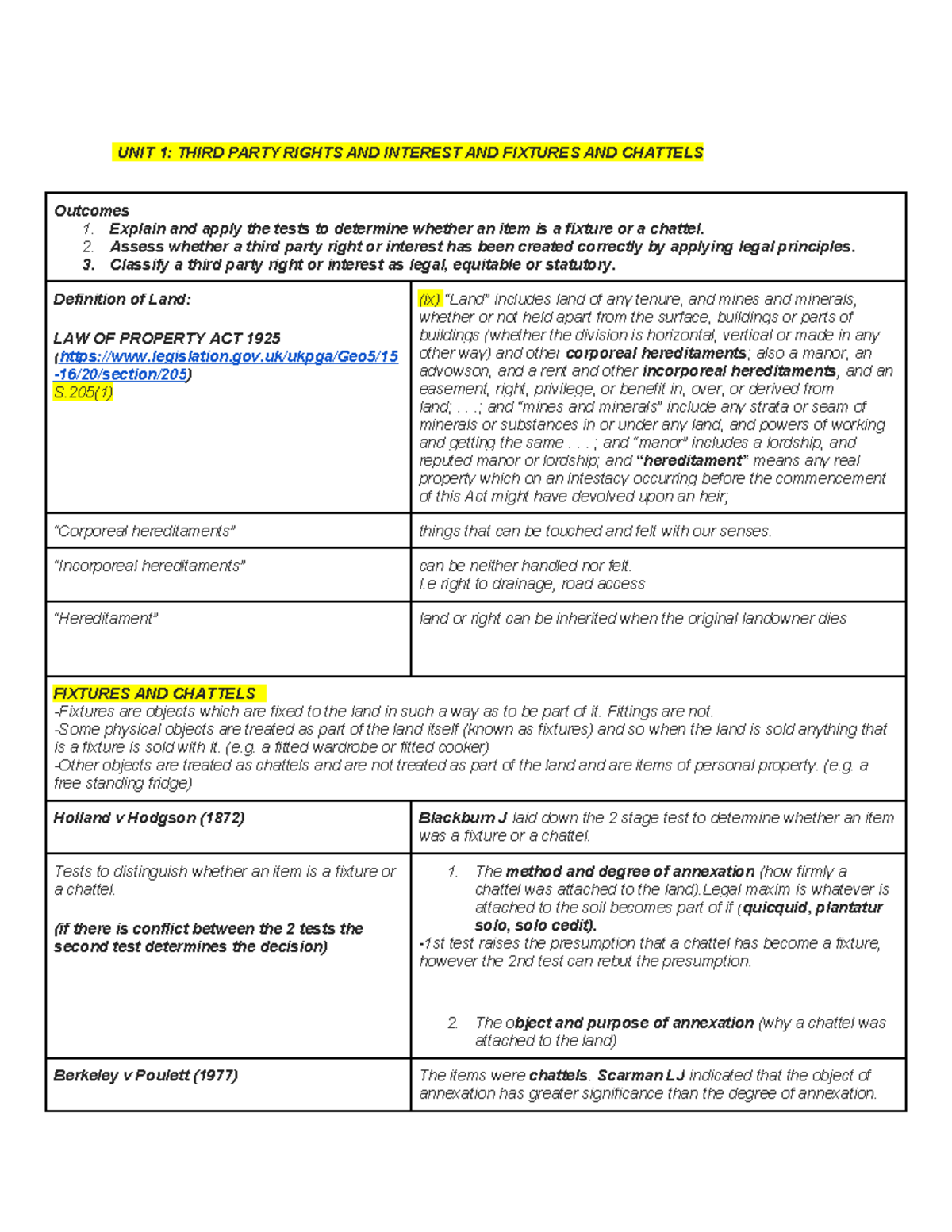 UNIT 1 land - NOTES - UNIT 1: THIRD PARTY RIGHTS AND INTEREST AND ...