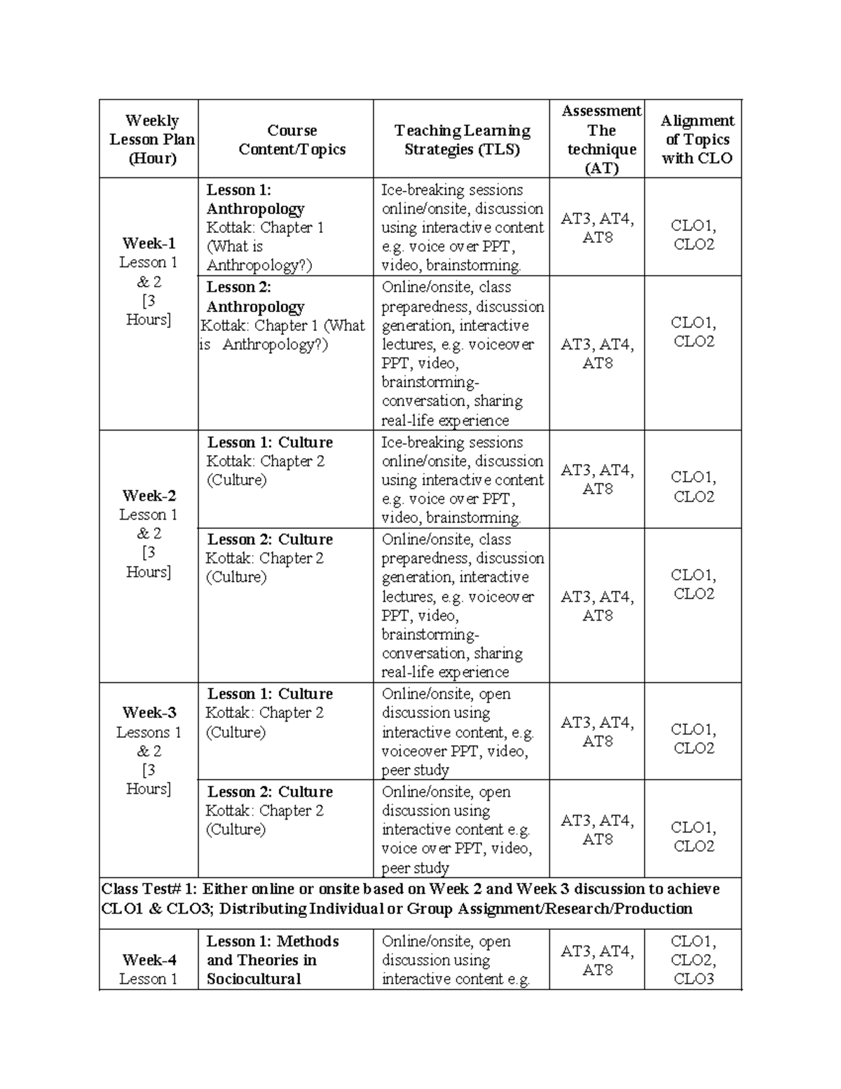 Weekly Lesson Plan for TLS Course: Anthropology & Culture - Studocu