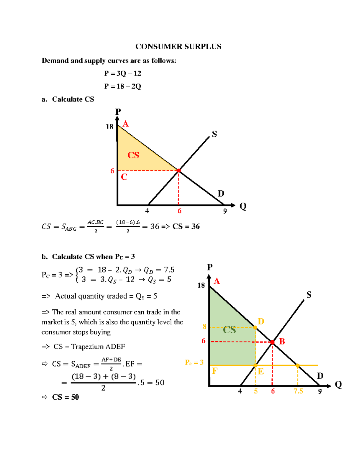 Chapter 4 Review: Consumer Surplus Analysis - Cô Tường Anh - Studocu
