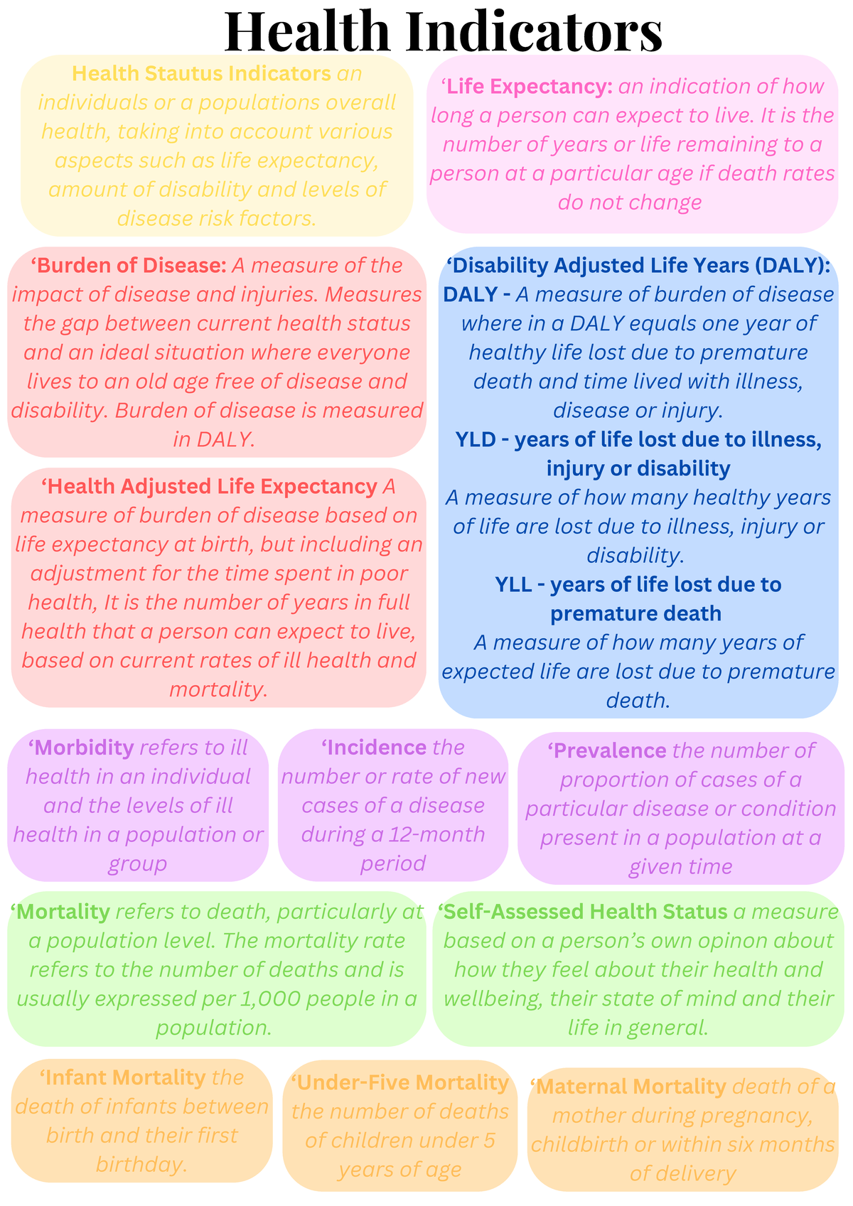 Health Indicators: Understanding Health Status and Wellbeing - Studocu