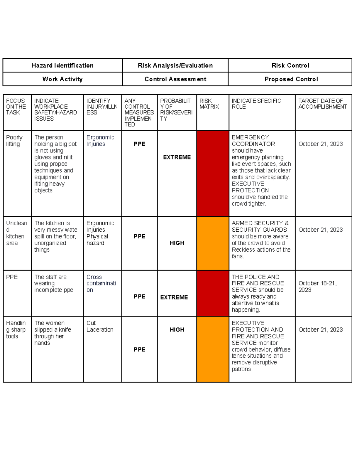 Risk Assessment & Control Measures in Hazard Identification (HAZ 101 ...