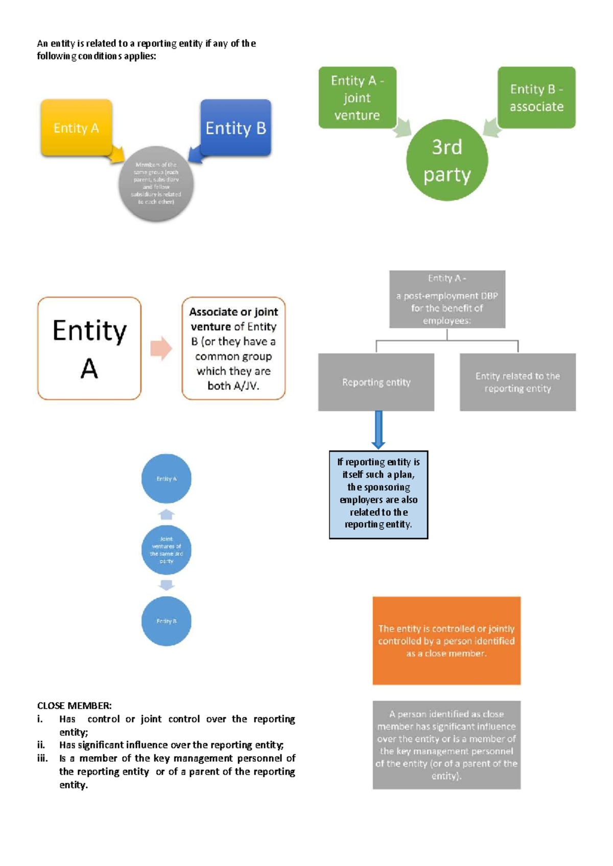 Related Parties in Reporting Entities: Key Conditions Explained - Studocu