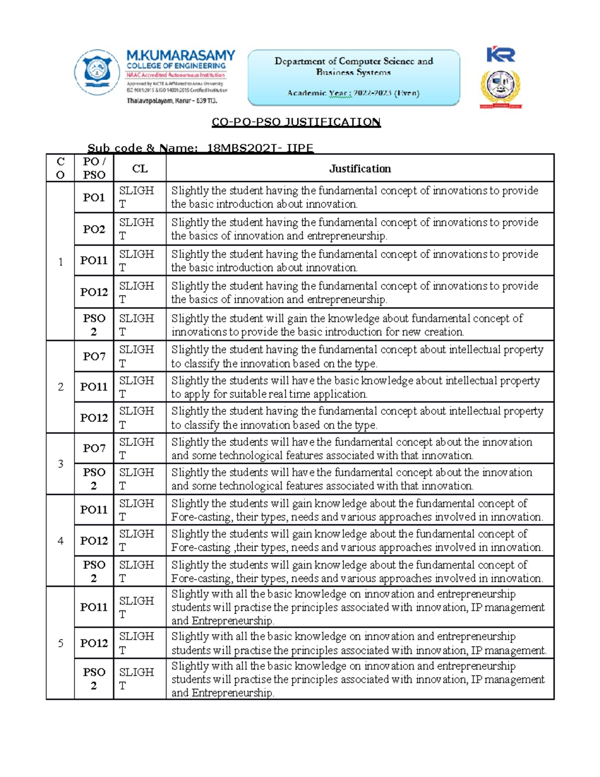 CO-PO-PSO Justification for 18MBS202T - IIPE Course - Studocu