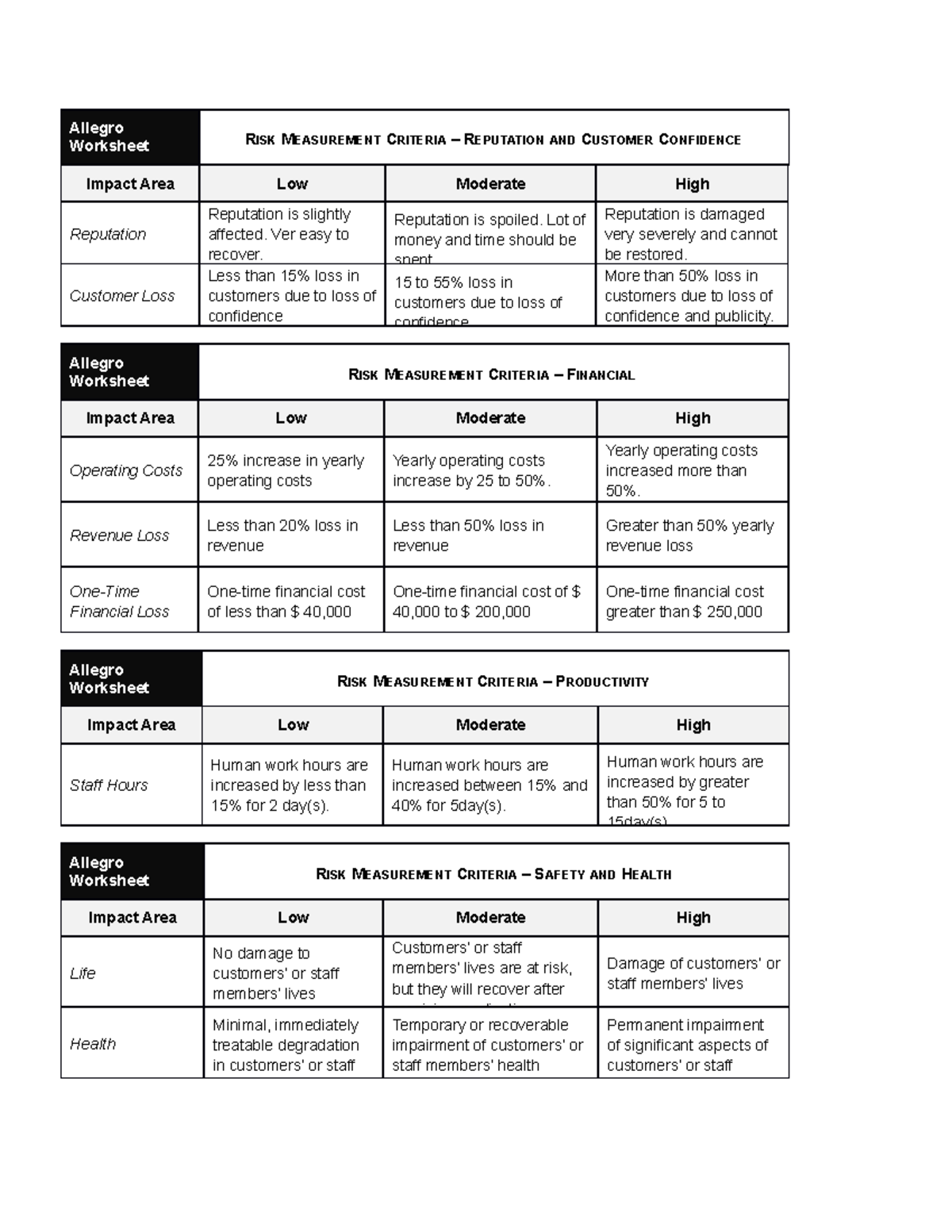 Allegro Worksheet V1 - Allegro Worksheet RISK MEASUREMENT CRITERIA ...
