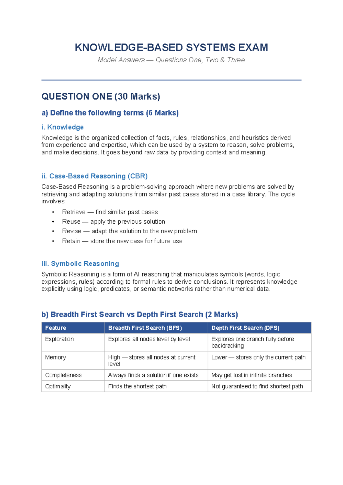 KBS 101 Final Exam Model Answers: Systems and AI Concepts - Studocu